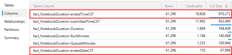 Reducing Power BI Semantic Model Size: Benefits and Techniques – Will ...